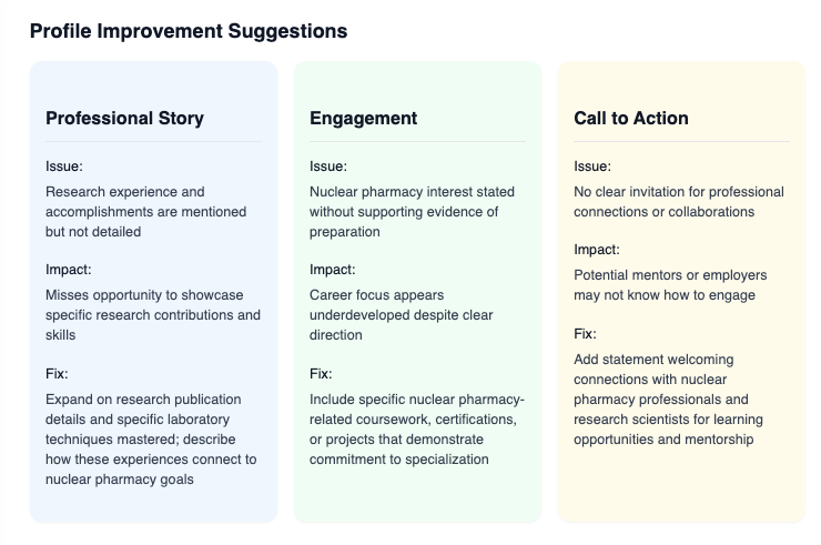 Medcial Post | LinkedIn Content Creation for Healthcare Professionals